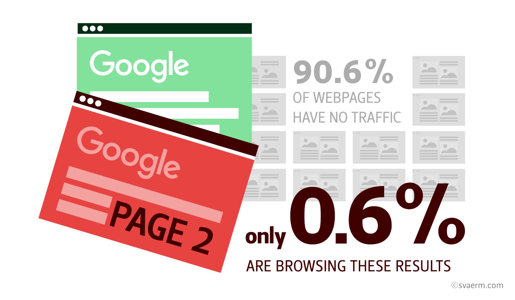 What is Content Shock? - svaerm Online Marketing Frankfurt